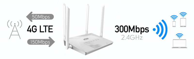 Conexión 4G con WI-TEK WI-LTE300 – Leon Digital